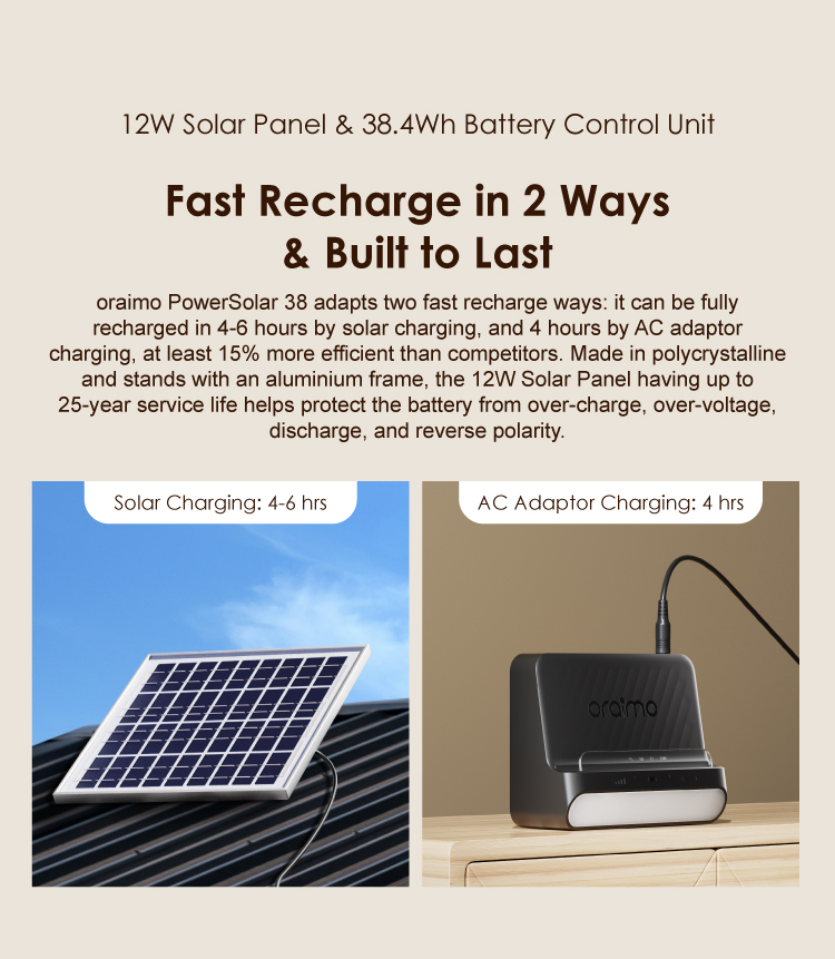 oraimo PowerSolar 38